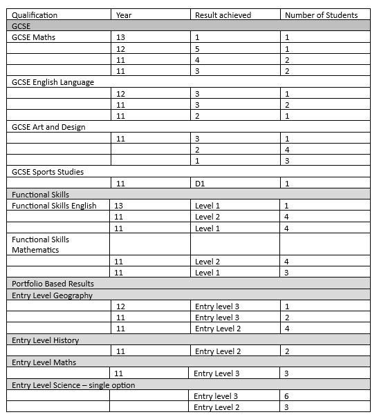 Curriculum - New Barn School